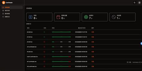 Github Usual2970certimate 开源的ssl证书管理工具，可以帮助你自动申请、部署ssl证书
