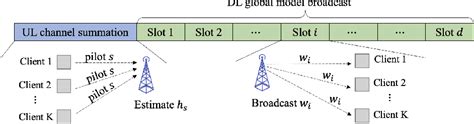 figure 2 from random orthogonalization for federated learning in