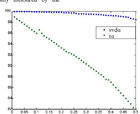 figure 3 from star chart recognition algorithm based on singular value