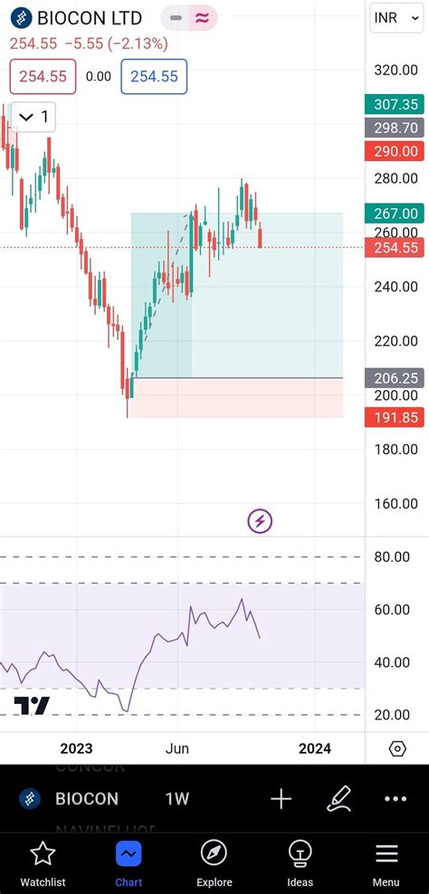 This Is A Free Chartink Scanner For Swing Trade R Indianstreetbets