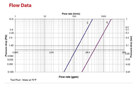 丹佛斯汉森 Fd83 快速断开接头提高了数据中心液冷应用的效率：丹麦诺德堡讯 全球领先的移动和工业液压以及电动动力总成系统供应商丹佛斯动力系统推出了一系列用于数据中心液体冷却应用的快速断开