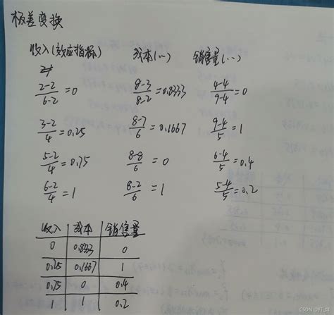 数据标准化处理：向量归一化法、线性比例变换法、极差变换法、z Score法 方法及举例 Csdn博客