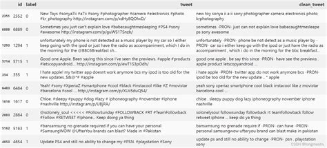 手把手教你用elmo模型提取文本特征（附代码实现细节）tensorflow Hub版本nfotensorflowsaver Not Created B Csdn博客