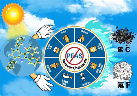 新型还原剂实现 永久化学品”的低温高效降解—新闻—科学网