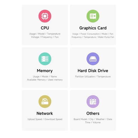 28 Inch Water Cooled Secondary Screen Usb Cpu Computer Status