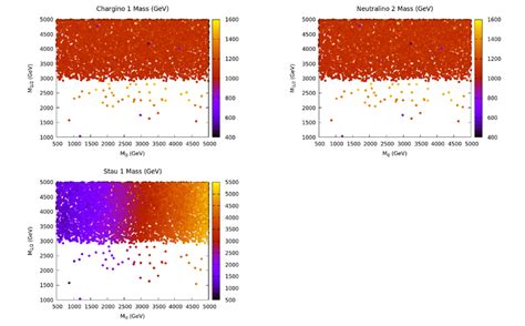 The Allowed Parameter Space In The M 0 M 1 2 Plane Download