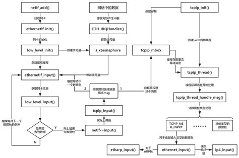 9 Lwip一探究竟 — 野火 Lwip应用开发实战指南—基于野火stm32 文档