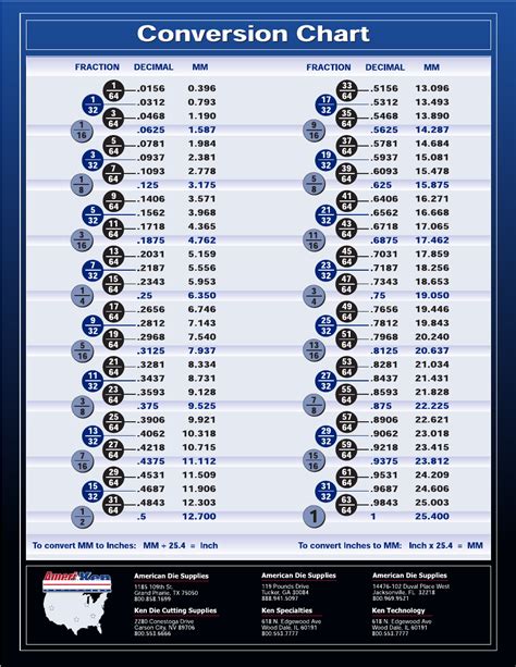 Fractiondecimalmillimeter Conversion Chart Blue Download Printable