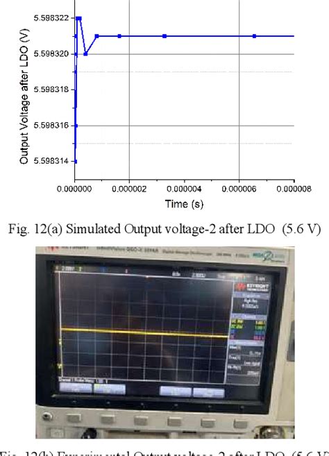 Figure 1 From Design And Implementation Of Triple Output Flyback Converter For Space