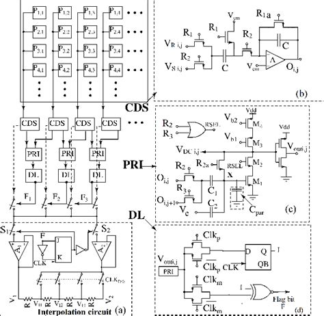 Figure 1 From An On Chip Interpolation Based Readout Scheme For Low Power High Speed Cmos Image
