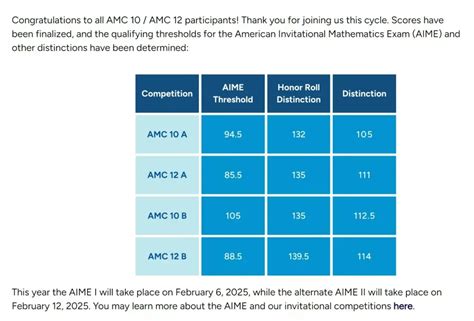 24年amc12分数线官宣发布！amc12分数线新鲜出炉，看看你晋级没～
