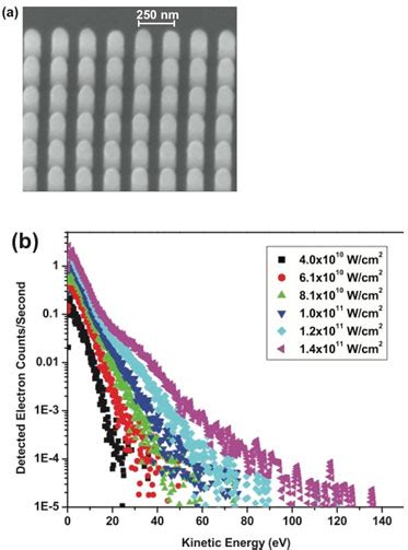 Enhancing Electron Photoemission With Nanopillar Array