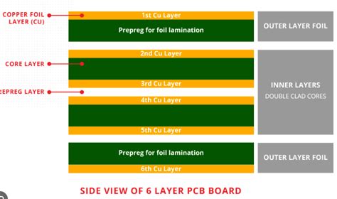 High Layer Count Pcb Manufacturing Process Guide Andwin Circuits
