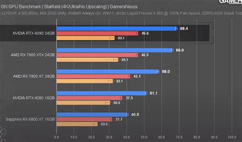4070 Ti Get S Rekt Page 5 Guru3D Forums
