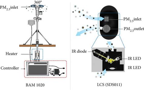 Configuration Diagrams Of Bam And Ls Download Scientific Diagram