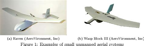 Figure 1 From Trajectory Optimization For Target Localization Using Small Unmanned Aerial