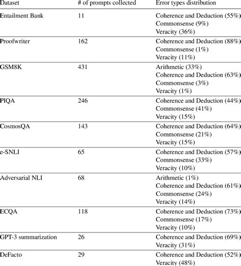 Error Types For Human Data Collection Download Scientific Diagram