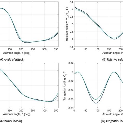 Comparison Between The Actuator Cylinder Model Ac And The Actuator Download Scientific