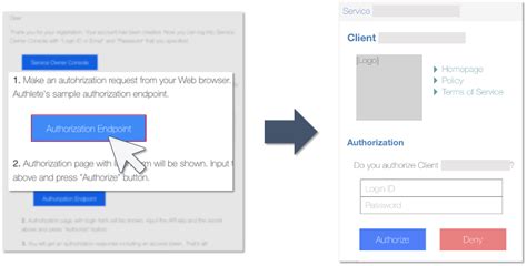 Getting Started Authlete