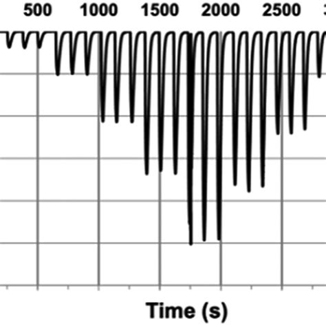 Flow Based Fe Iii Amperometry In A Microfluidic Cell As Shown In Download Scientific Diagram