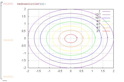 Visualizing Complex Functions By Their Images Over Concentric Circles The Maximalist