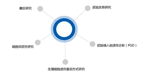 单细胞测序 山东解螺旋生物科技有限公司