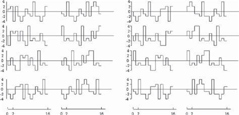The Discrete Functions Of D 4 1 24 2 Download Scientific Diagram