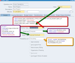 Oracle Apps Tutorials Oracle Project Types