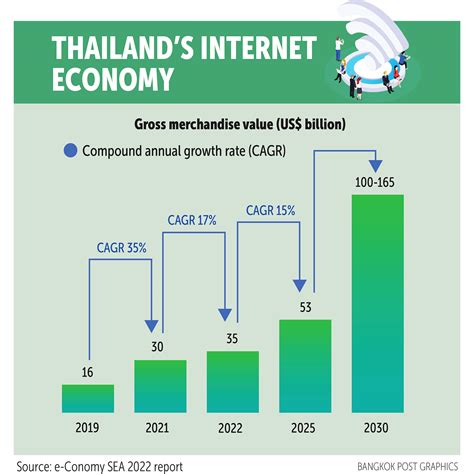 Digital Economy Statistics 2022 At Justin Finn Blog