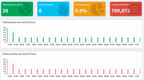 Question Why Is This Error Message Popping Up On Adsense Ryoutubers