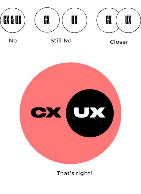 Whats The Difference Between Cx And Ux Full Guide