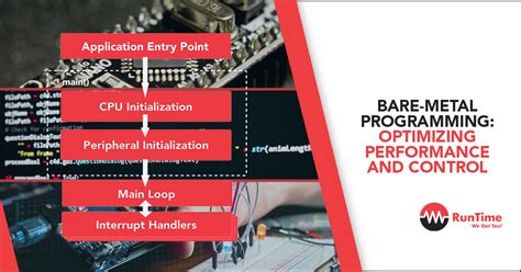 Bare Metal Programming Optimizing Performance And Control