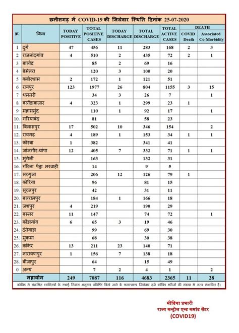Ascii Table Ascii Code Ascii Chart Ascii Charset 59 Off