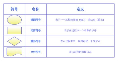 编程流程图怎么画？利用简单符号轻松梳理编程流程 迅捷画图