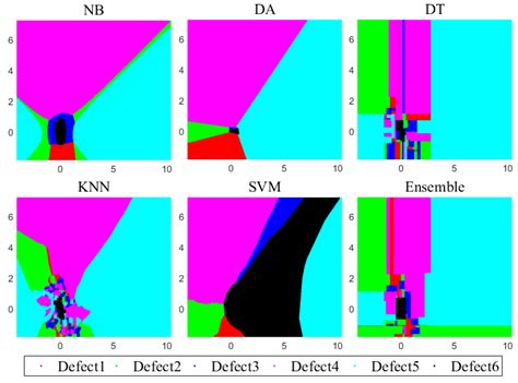 Wire Rope Defect Recognition Method Based On Mfl Signal Analysis And 1d