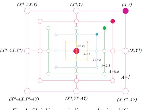 Figure 1 From Adaptation Of The Whale Optimization Algorithm To The Optimal Sizing Of Analog