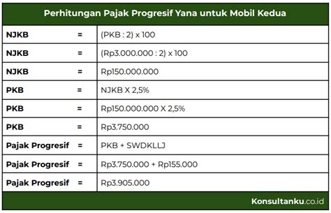 Pajak Progresif Ini Pengertian Contoh Dan Cara Menghitungnya
