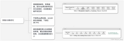 【论文精读】is Synthetic Data From Generative Models Ready For Image