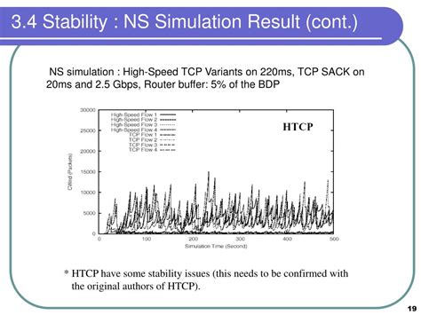 Ppt Cubic A New Tcp Friendly High Speed Tcp Variant Powerpoint