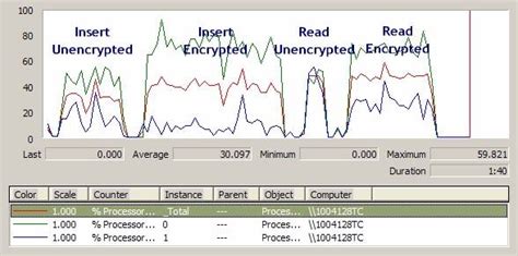 Sqlcredit Part 10 Mac Performance And Updating Sqlcredit Database Journal