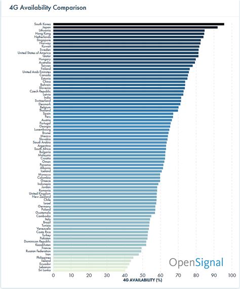 4glte Availability 2016 The Chart Shows How Maps On The Web 4glte Availability 2016 The Chart Shows How Maps On The Web