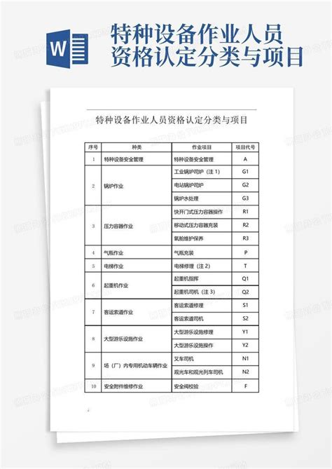 特种设备作业人员资格认定分类与项目word模板下载 编号qnexvwne 熊猫办公
