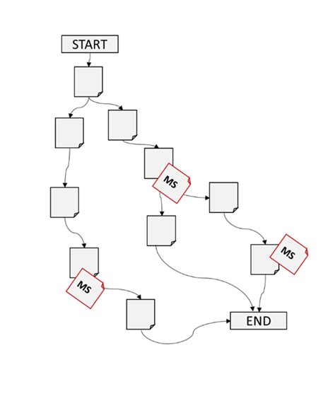 The Unsung Project Management Hero In Your Desk Drawer Tips For How Sticky Notes Can Improve