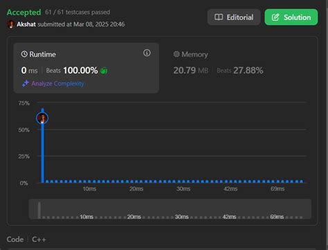 Dsa Problemsolving Leetcode C Striverdsa Codingjourney Akshat Khokhar