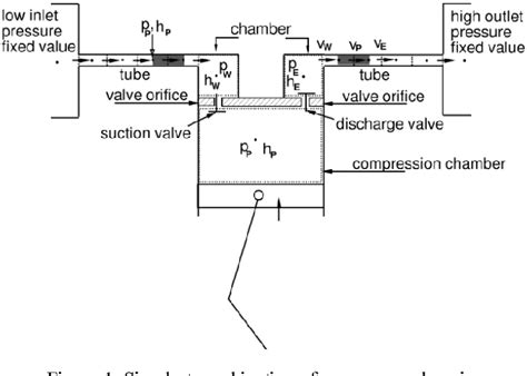 Figure 1 From Full Numerical Simulation Of An Object Oriented Program