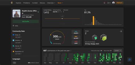 Leetcode 300problemssolved Codingjourney Java Datastructures Ranjith Kumar M