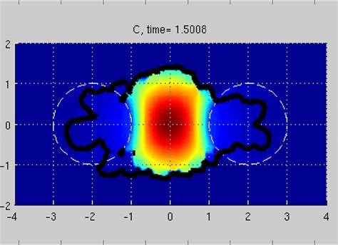 Density And Level Set In Black At Time 0 0 01 In The Top Pictures Download Scientific