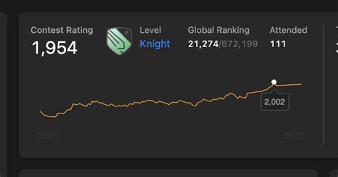 Leetcode Dilip Suthar