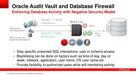 Introducing Oracle Audit Vault And Database Firewall