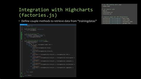 02 Integrate Highchart Ppt